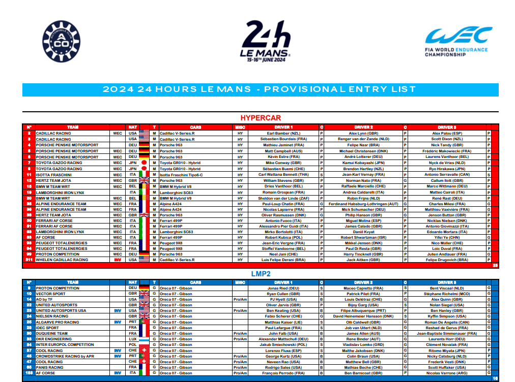 24 Heures du Mans 2024 : la liste officielle des engagés de la 92e édition